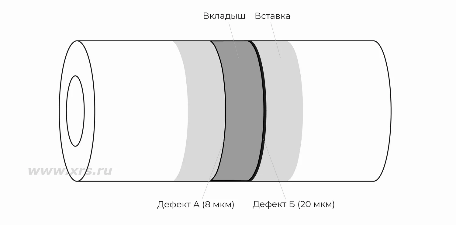 Купить стандартный образец предприятия СОП МП.32.08 (валик) - Рентгенсервис